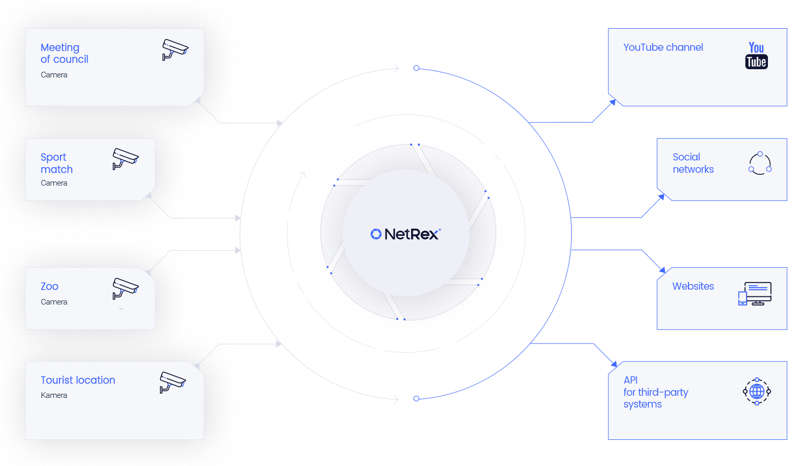 NetRex Streamer – NetRex