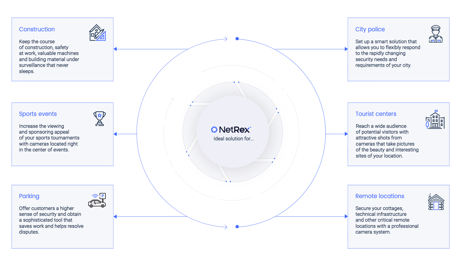 NetRex Mobile Switchboard – NetRex