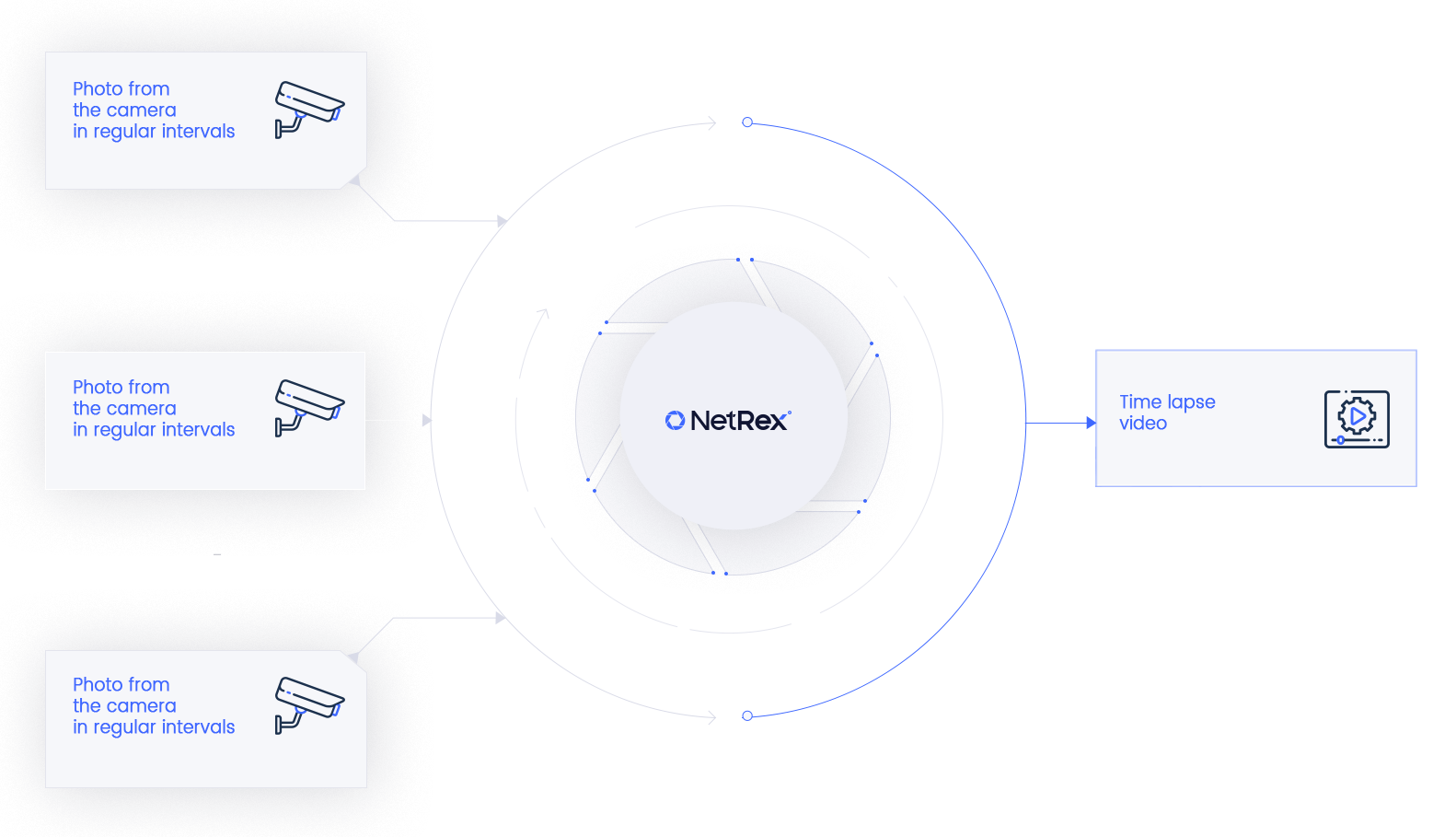 NetRex TimeLapse – NetRex